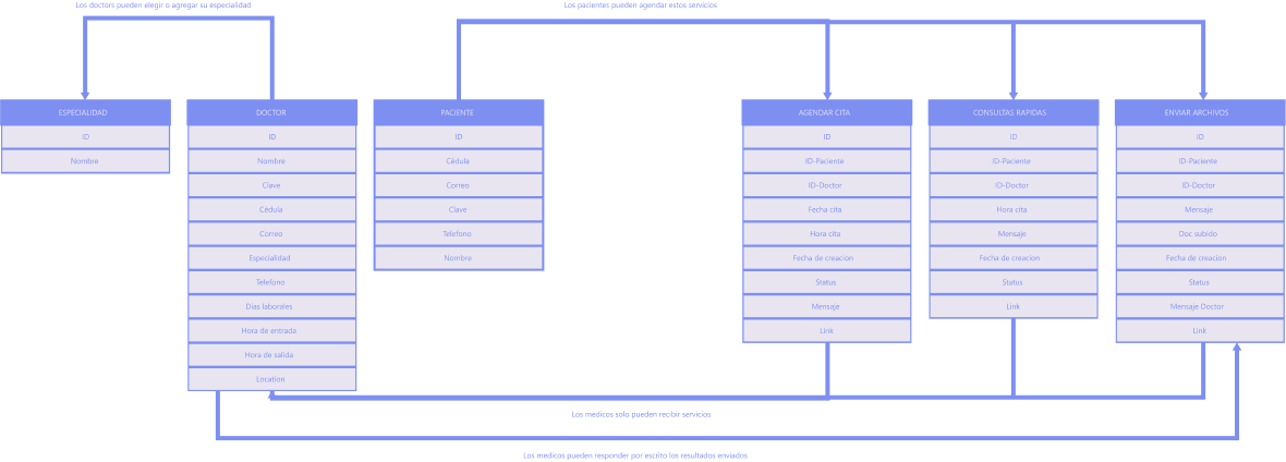 Feelit || UX Case Use